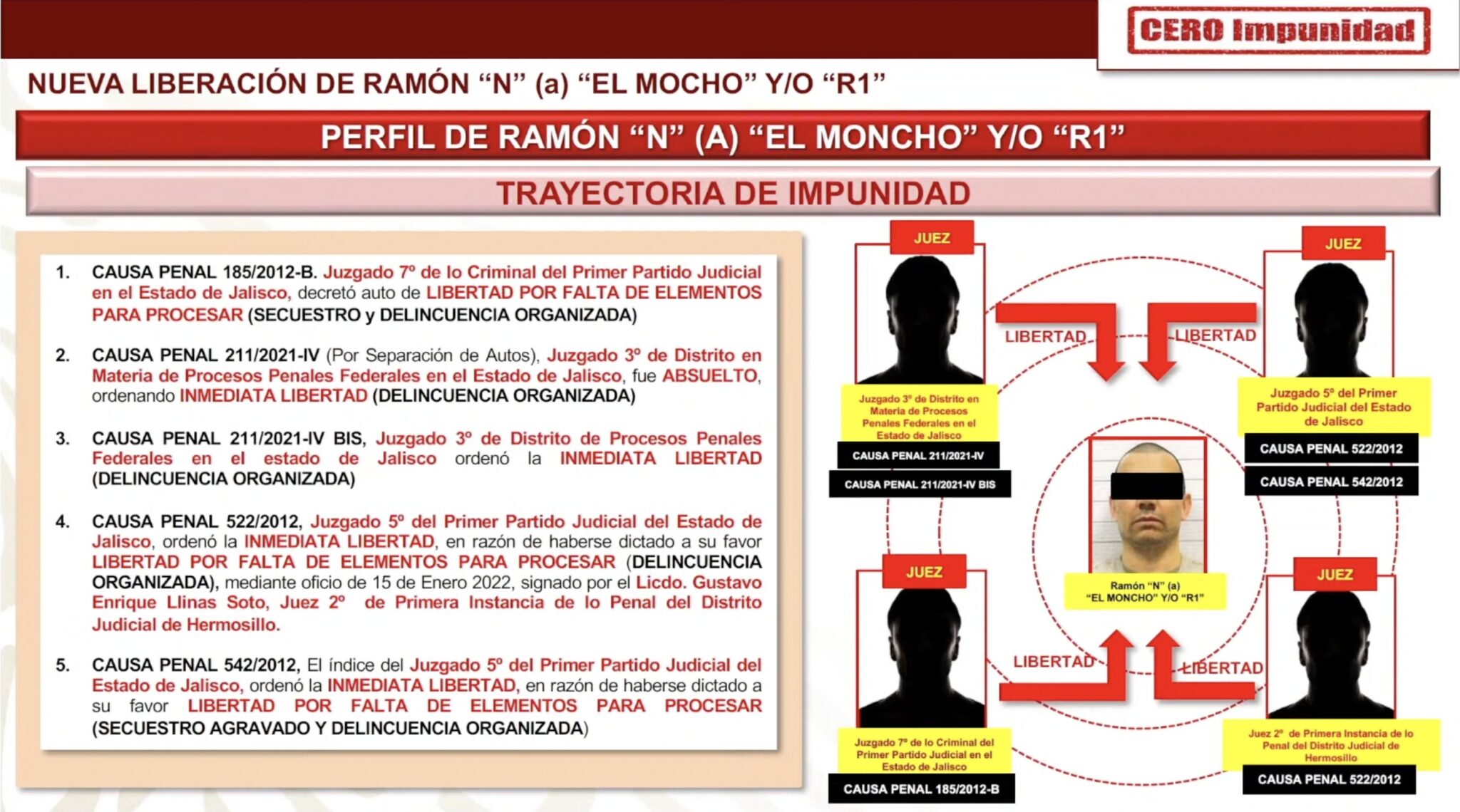 “El R1”, implicado en crimen de Manzo, salió libre en un “sabadazo ...